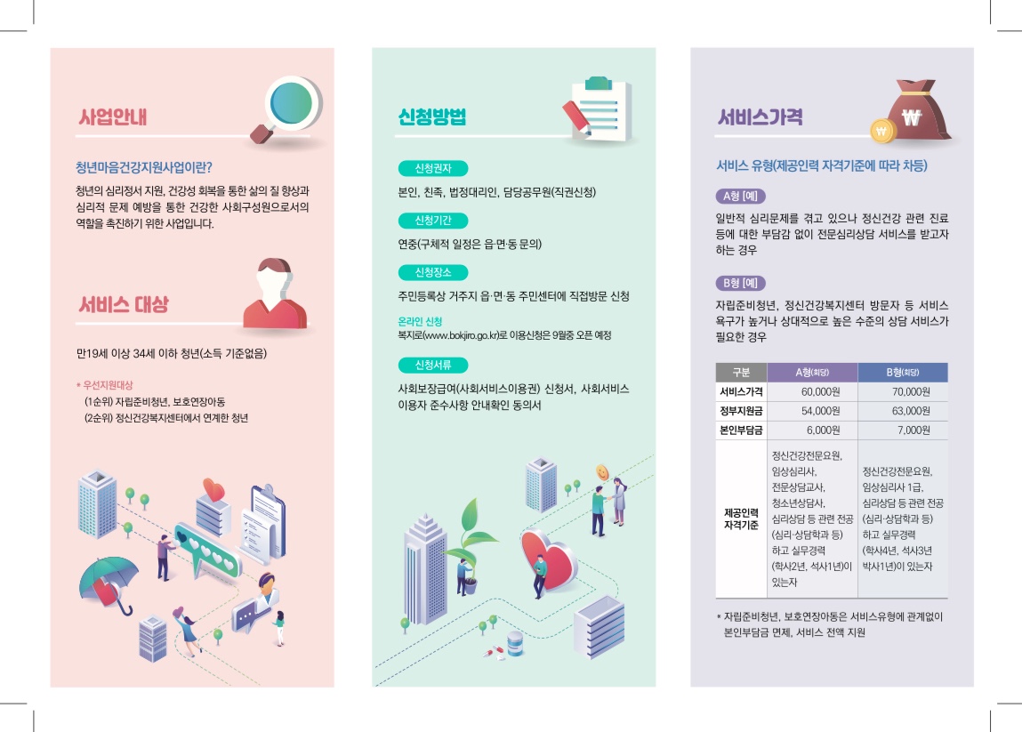 2022 청년마음건강지원사업 안내